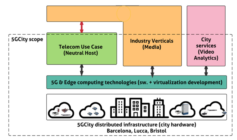 5g edge computing use cases - futuresoftech.com 5g edge computing use cases - futuresoftech.com