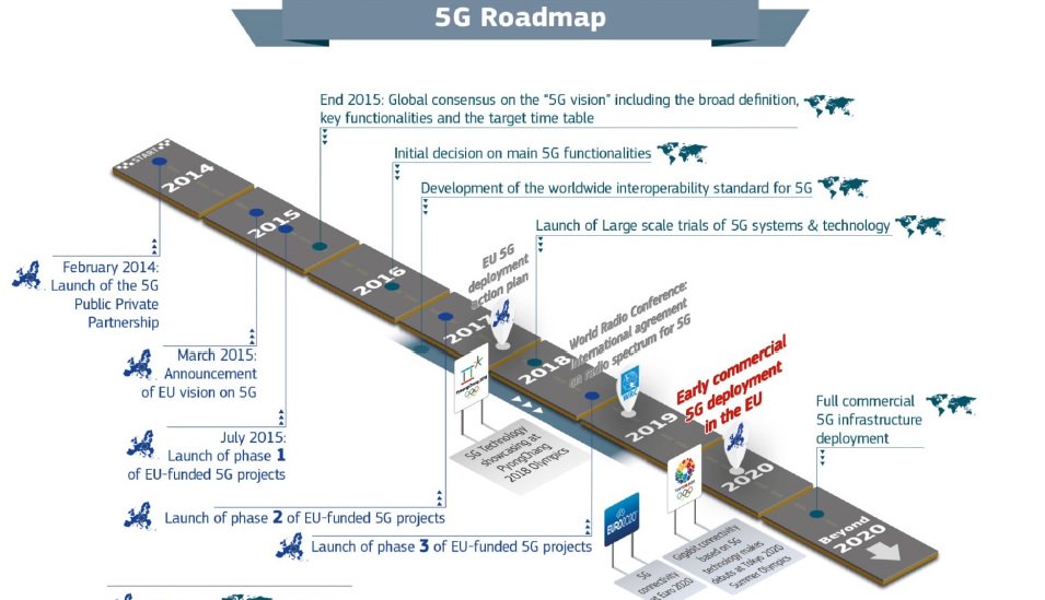 Europe will make 5G spectrum available by 2020 – 5GCity