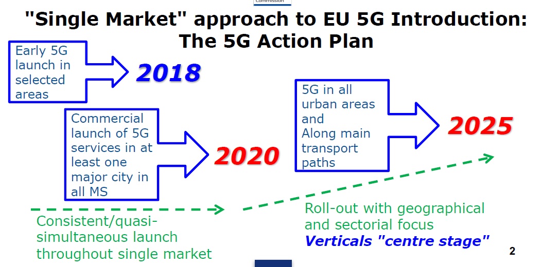 5G Action Plan by European Commission – 5GCity