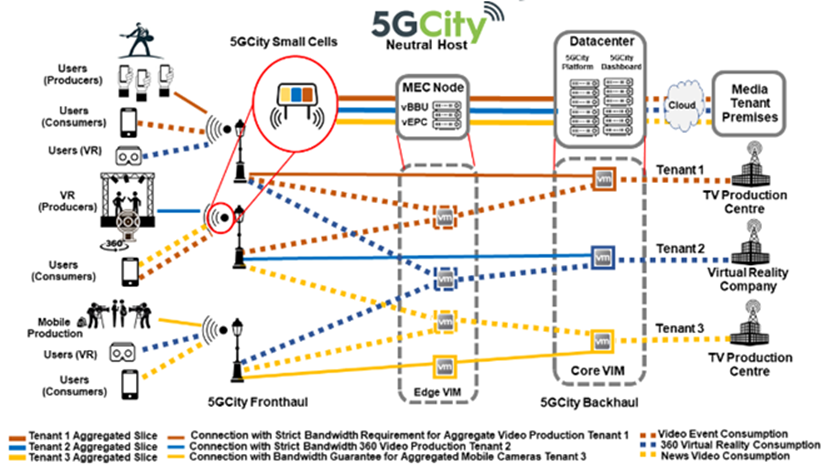 IEEE BSMB – Valencia 5GCity – 5GCity