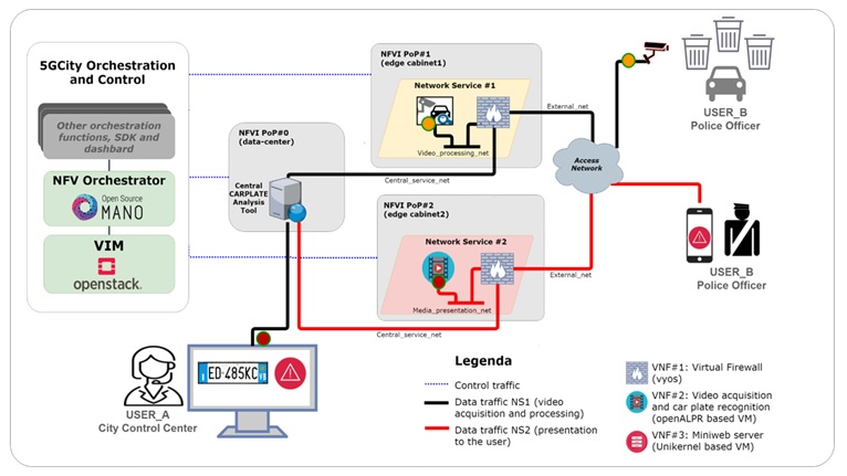 Neutral Host modelling in Lucca – 5GCity